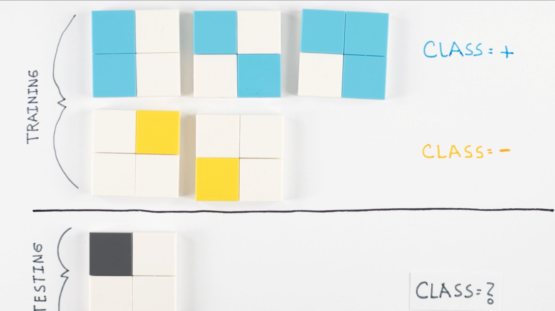 Лекции по машинном обучении и искусственном интеллекте №6. Настало время поиграть в Лего