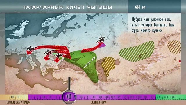 Татарлар килеп чыгышы