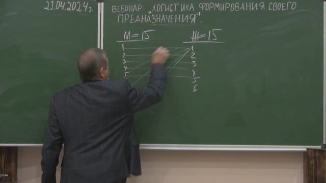 21.04.2024 Вебинар. Логистика формирования своего предназначения