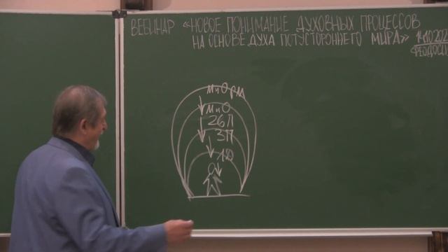 14.10.2023 Вебинар. Новое понимание духовных процессов на основе Духа Потустороннего Мира