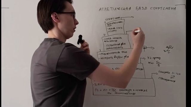 Лекция 12. Спортивная пирамида. Атлетическая база | Спортлекции с Вакул Ивановной