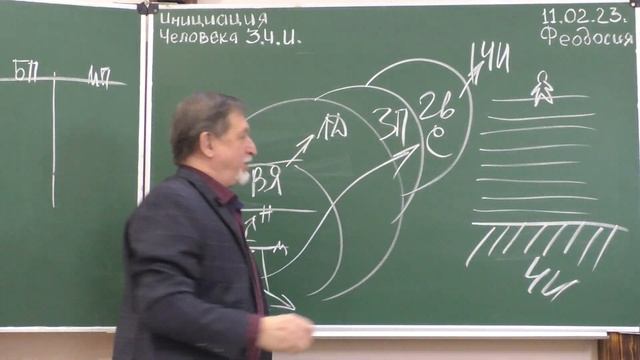 11.02.2023 Вебинар. Инициация человека Тремя Чистыми информациями. Часть 2