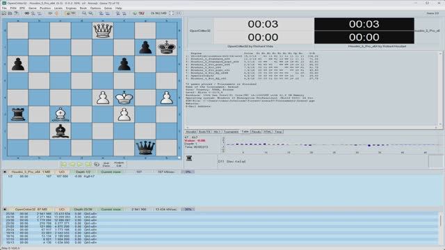 Stockfish 17 унижает Houdini 5 на Арене 3.0