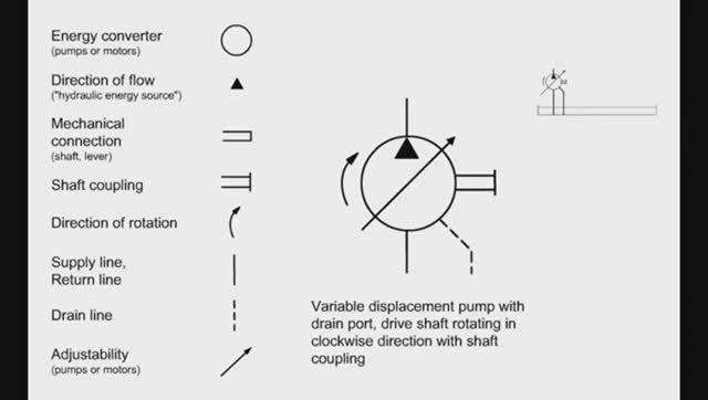 Гидравлика для начинающих: Графические символы и схемы #4