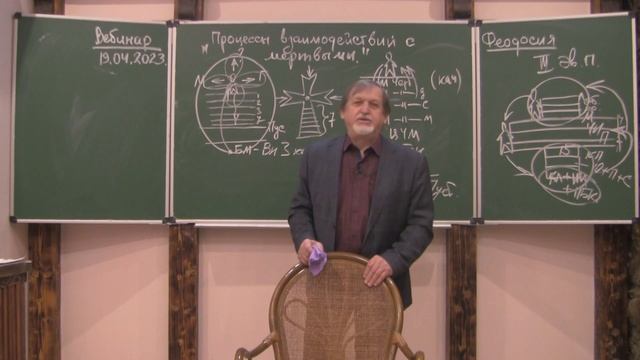 19.04.2023 Вебинар. Процессы взаимодействий с мертвыми