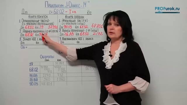 Как учитывать НДС на счете 68.02 | РУНО