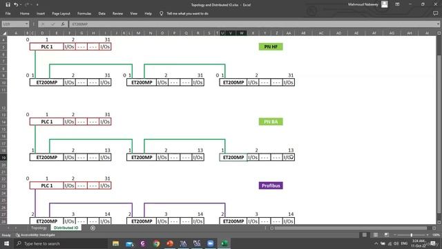 16. Конфигурация устройства. Часть 3. Распределенная система ввода-вывода ET200M