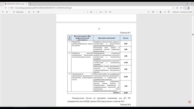 Как сдать демо экзамен на тройку? Какими возможно будут критерии оценки?