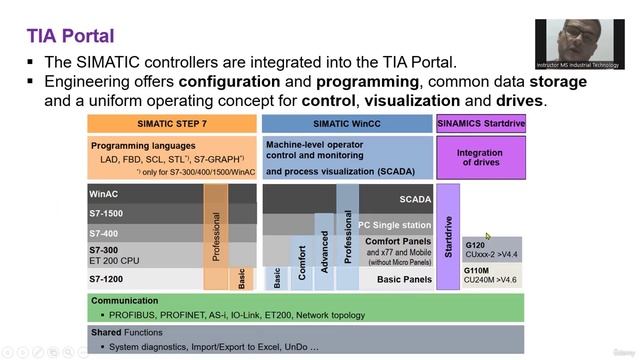 9. TIA software Portal Overview
