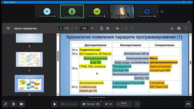 GorodnyayaAndreevaKlimov24feb26