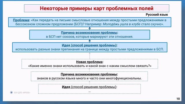 2026_03_05 ЕМД Карта проблемного поля