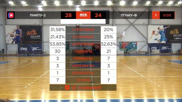 ПНИПУ-2 — ПГНИУ-Ф | Чемпионат АСБ в Пермском крае | 21.02.2026