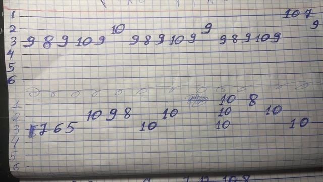 Тико Тико | З.Абреу | ТАБЫ