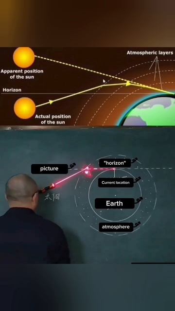 Не учил физику,значит будешь астрономом ...