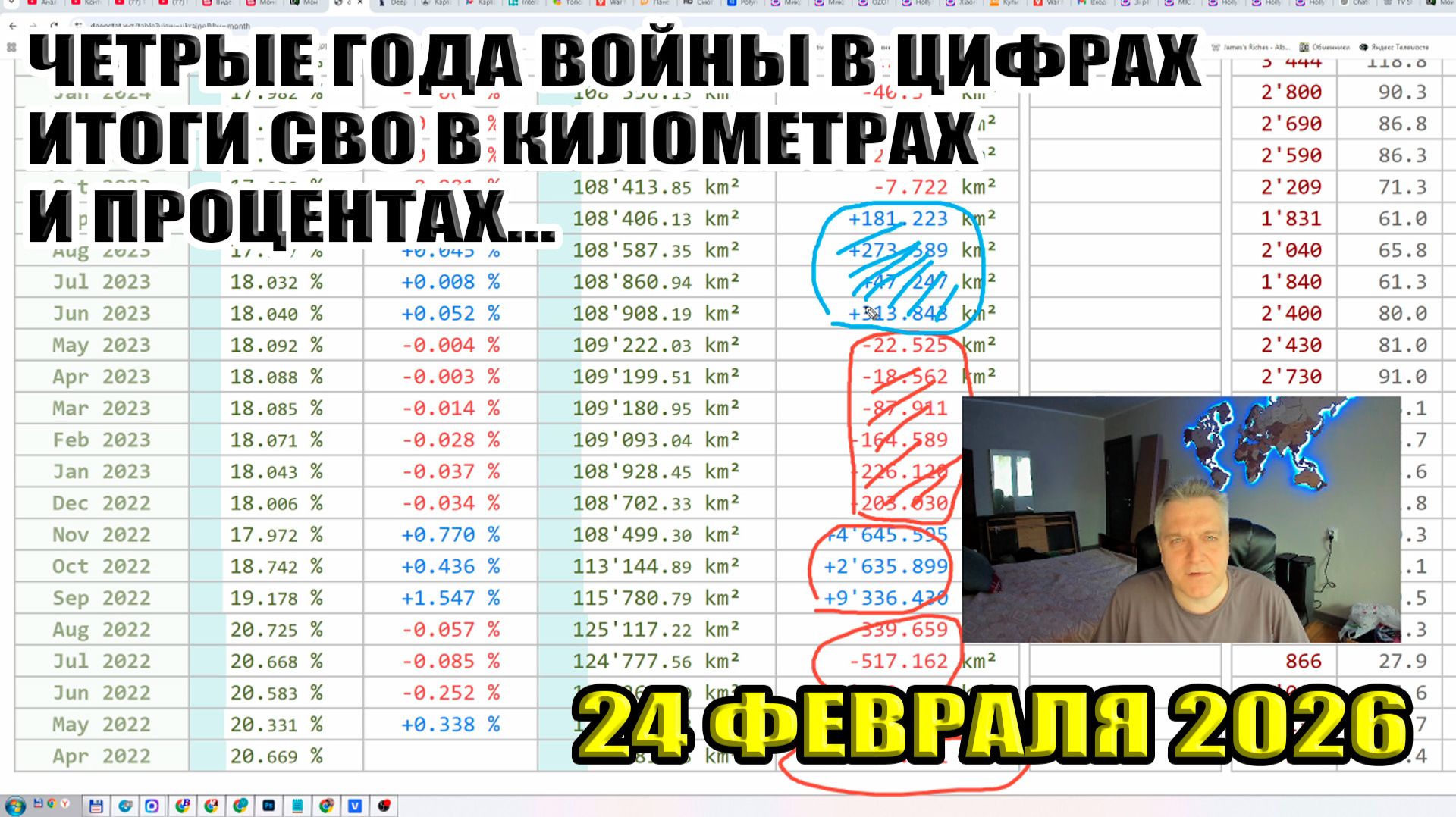 Четыре года войны в ЦИФРАХ. Итоги СВО в километрах и процентах... 24 февраля 2026
