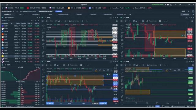 Утренний обзор. 24 февраля 2026 года. Акции России