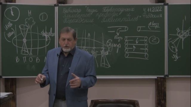 04.11.2022 Вебинар. Виды первородных элементов природы и порождение элементалов