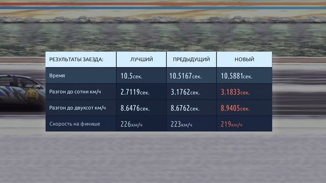 Играю в Drag Racing Уличные гонки