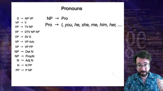 Introduction to Linguistics 16： Syntax 4