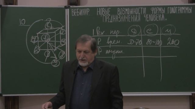 09.12.2022 Вебинар. Новые возможности Формы Голограммы «Предназначения человека»