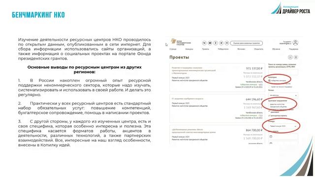 Практика обоснования актуальности проекта