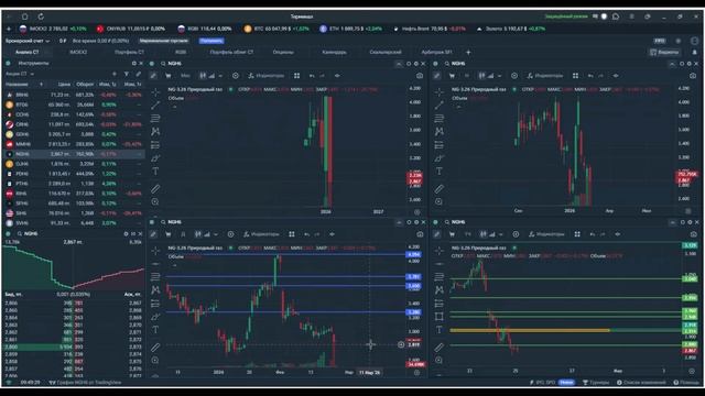 Утренний обзор. 25 февраля 2026 года. Фьючерсы РФ