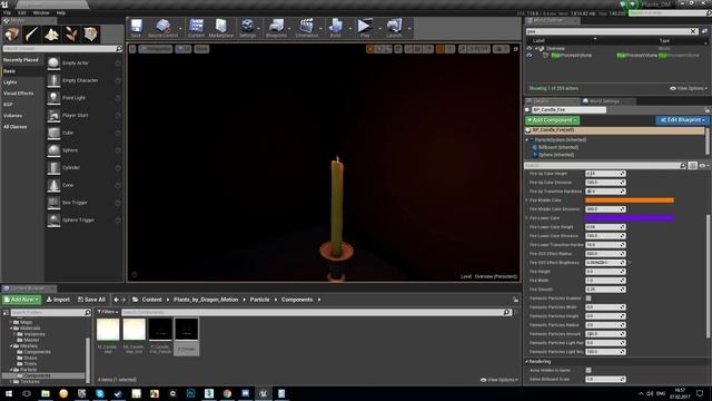 Additional overview of candle particles