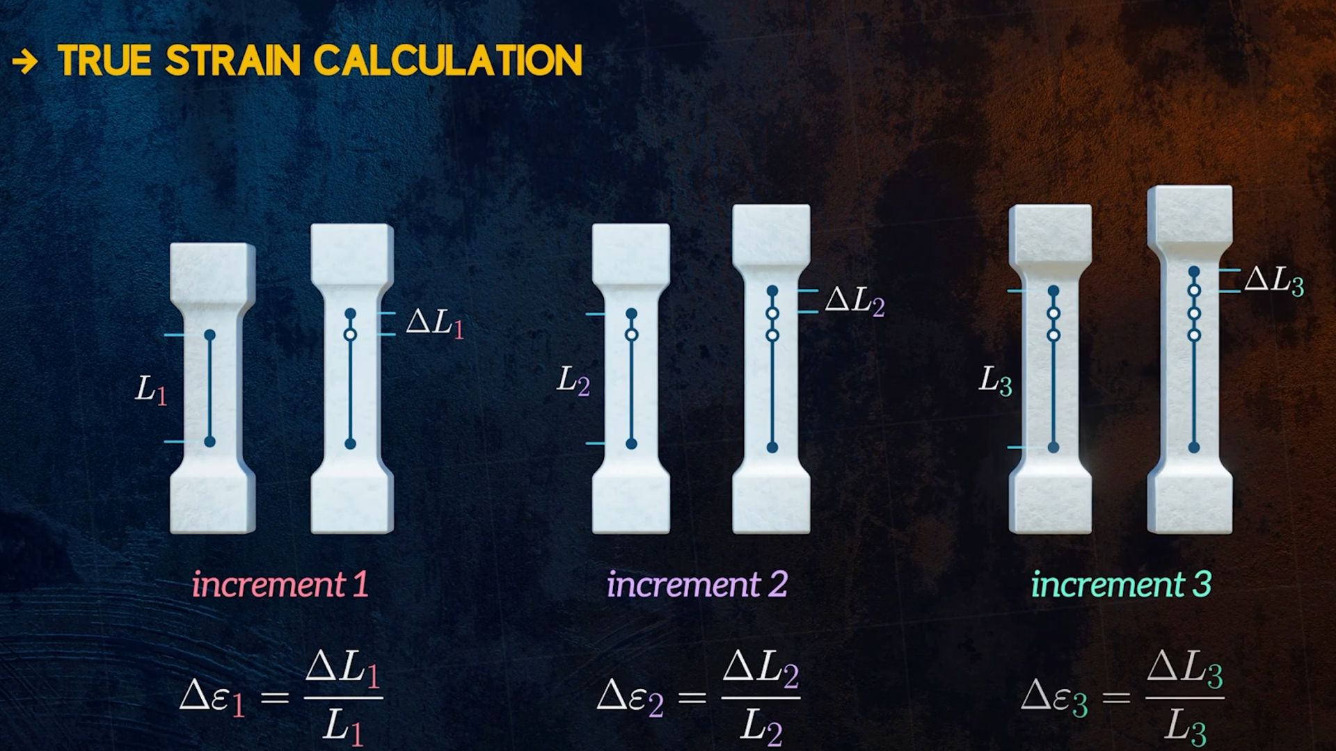 Что такое истинное напряжение и истинная деформация