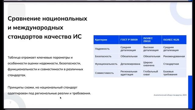 731 гр 02.03 Национальный стандарт качества АИС