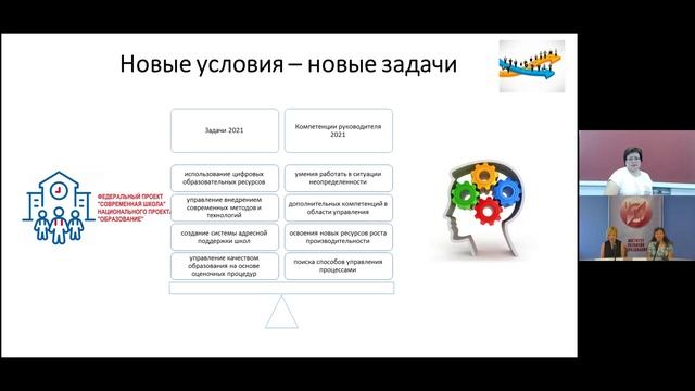 Профессиональное мышление и социально-психологические особенности менеджеров в образовании
