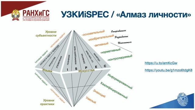 Модель формирования образовательного профиля «Алмаз личности»