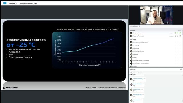 Модельный ряд бытовых, полупромышленных и мультисплит-систем THAICON