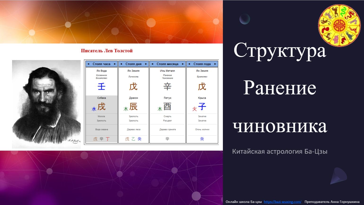 Структура Ранение чиновника на примере карты Ба-цзы писателя Льва Толстого