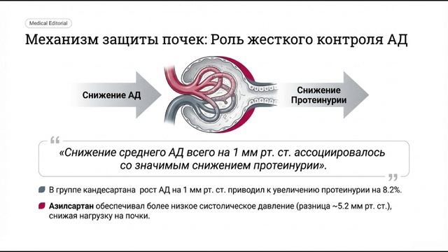 Почему Азилсартан превосходит Кандесартан