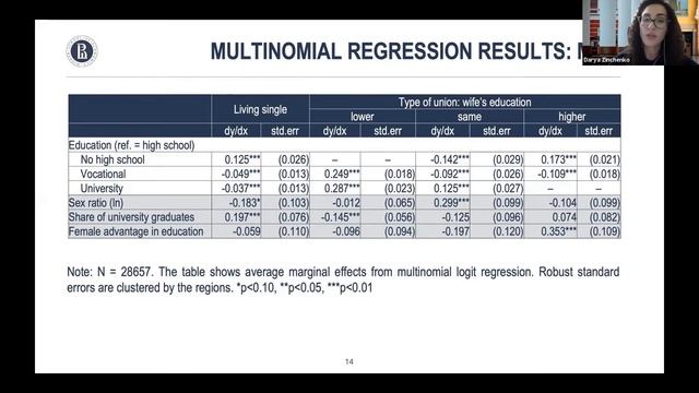5th International RLMS-HSE User Conference. Session 9