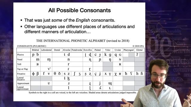 Introduction to Linguistics 3： Phonetics 1
