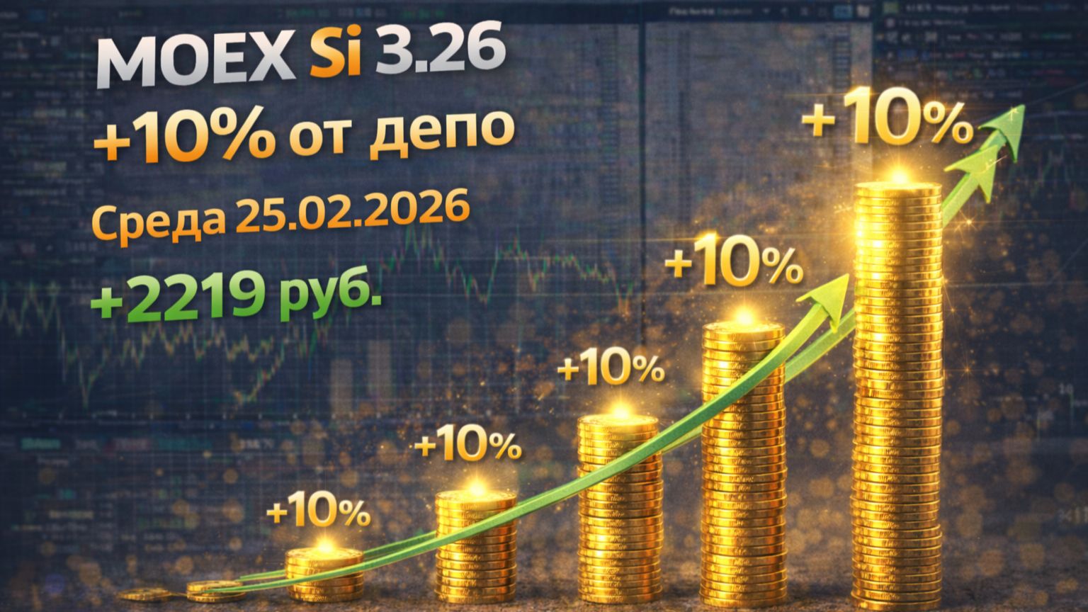 МосБиржа Si 3.26 — 10% от депо | +2219 руб. | Среда 25.02.2026