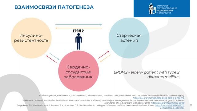 КОМОРБИДНЫЙ СТАТУС ПОЖИЛОГО ПАЦИЕНТА С СД2  И ПРОГНОСТИЧЕСКИЕ РИСКИ ИНСУЛИН