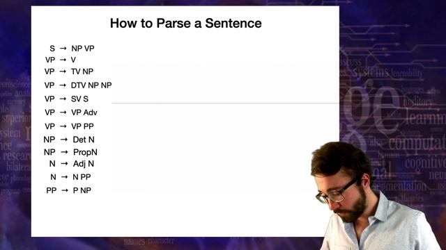 Introduction to Linguistics 15： Syntax 3