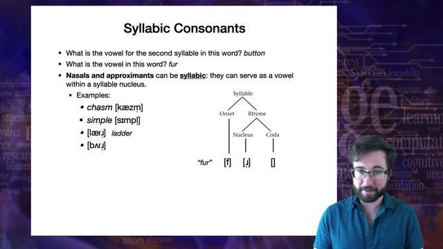 Introduction to Linguistics 5： Phonetics 3