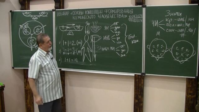 10.07.2021 Вебинар. Основы концепции формирования космического человечества. к2