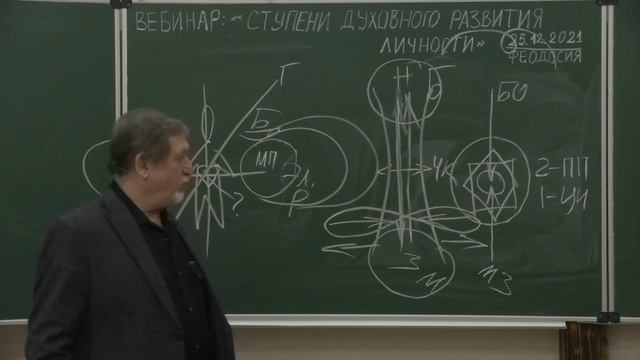 25.12.2021 Вебинар. Ступени Духовного Развития Личности