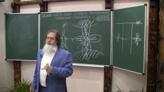 23.01.2021 Вебинар. Шесть лучей сознания формирование гармоничной системы отношений кам2