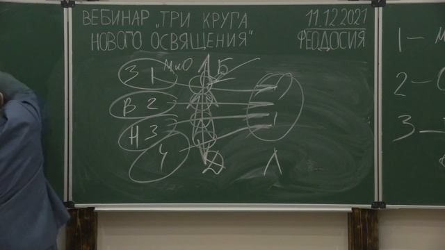 11.12.2021 Вебинар. Три Круга Нового Освящения
