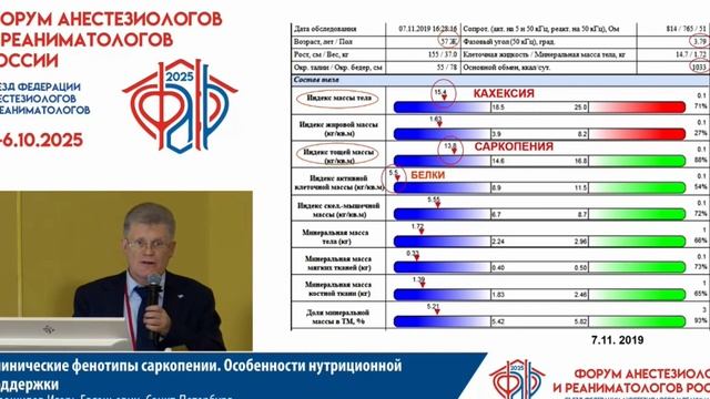 Клинические фенотипы саркопении. Хорошилов И.Е. 2025