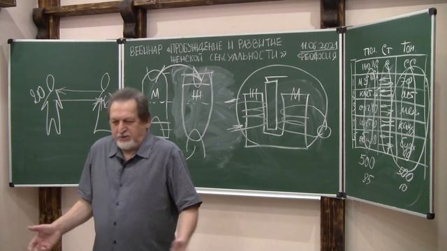 11.06.2021 Вебинар. Пробуждение и развитие женской сексуальности к2