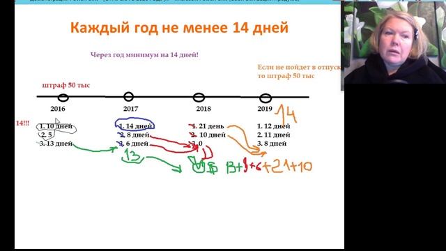 Разбор главы 19 "Отпуска", ст. 125 ТК РФ: разделение отпуска на части, отзыв из отпуска