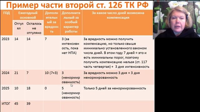 Разбор главы 19 "Отпуска", ст. 126 ТК РФ: замена отпуска деньгами