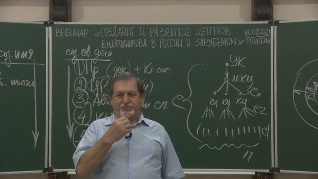 11.08.2021 Вебинар. Создание и развитие центров В М Бронникова в России и зарубежом