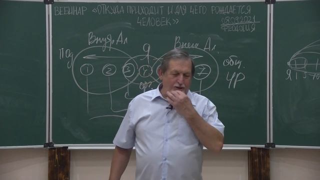 08.09.2021 Вебинар. Откуда приходит и для чего рождается человек